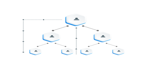 Free MLM Software demo for all plans | Cloud MLM Software