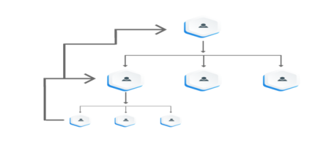 Free MLM Software demo for all plans | Cloud MLM Software