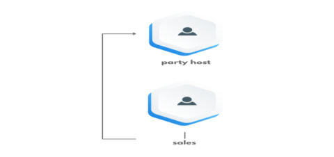 Free MLM Software demo for all plans | Cloud MLM Software