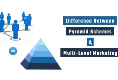 #1 MLM Software for Network marketing & Direct selling business