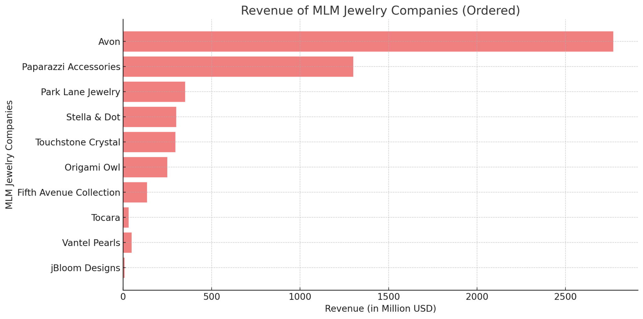 List of Top MLM Jewelry Companies In 2025
